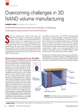 Solid State Technology