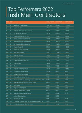 Irish Building Magazine