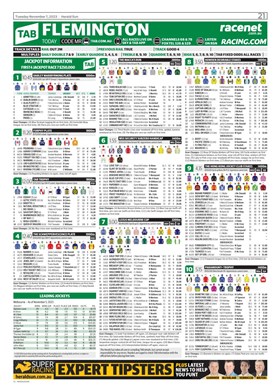 TAB Form Guide - VIC