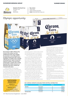 Consortium Supplements