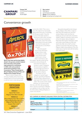 Consortium Supplements