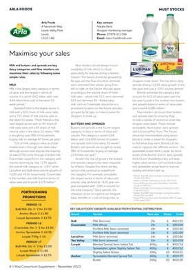 Consortium Supplements