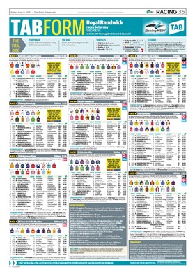 TAB Form Guide - NSW