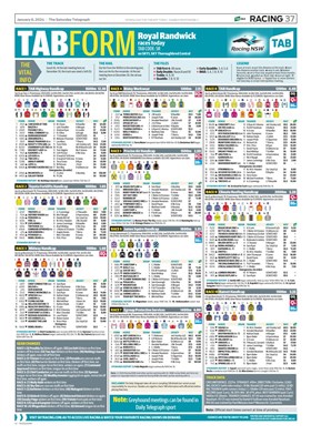TAB Form Guide - NSW
