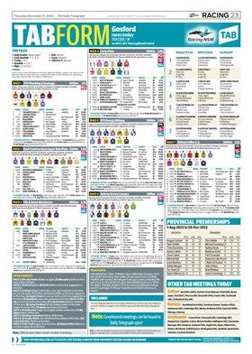 TAB Form Guide - NSW