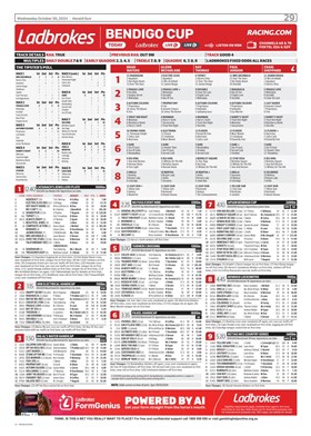TAB Form Guide - VIC